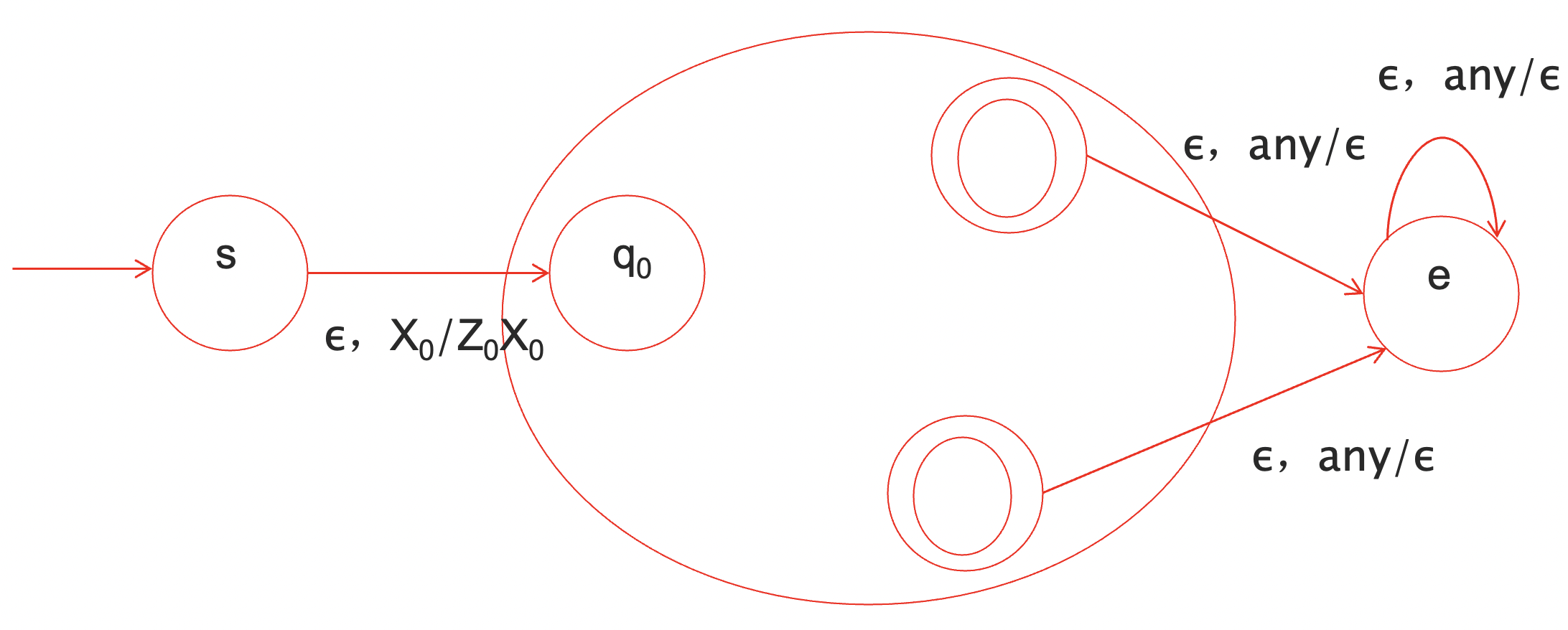 5 下推自动机 | 形式语言与自动机